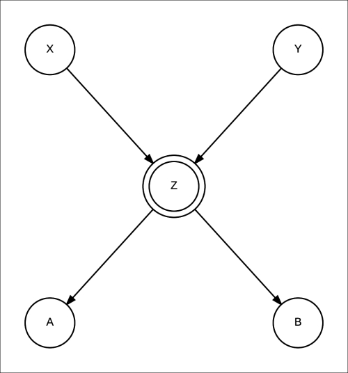 Mastering Probabilistic Graphical Models With Python