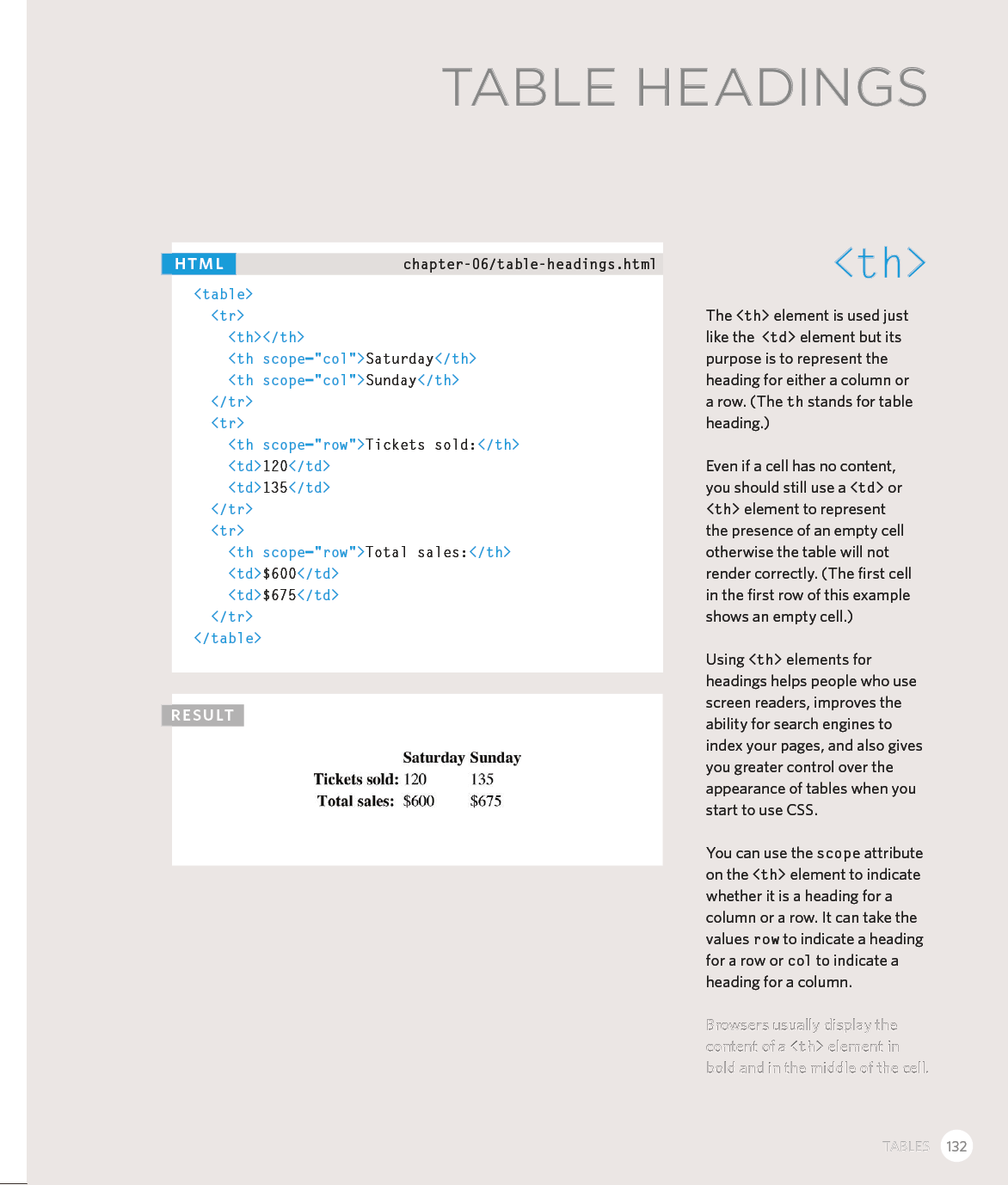 HTML & CSS: Design and Build Websites