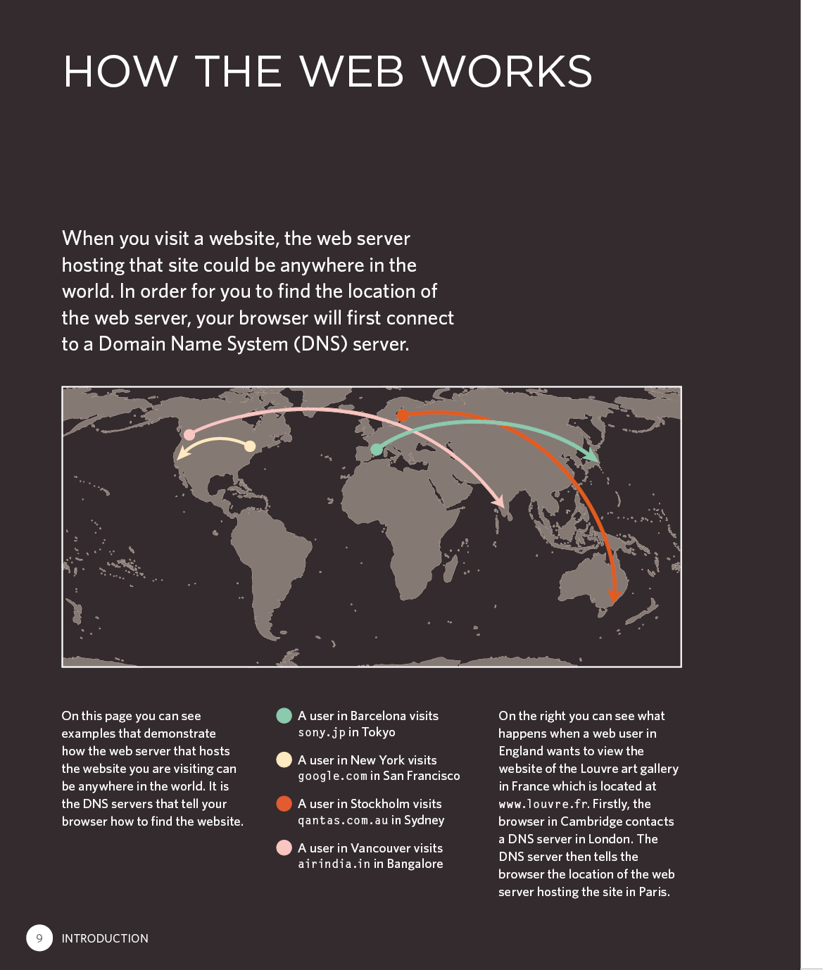 HTML & CSS: Design and Build Websites