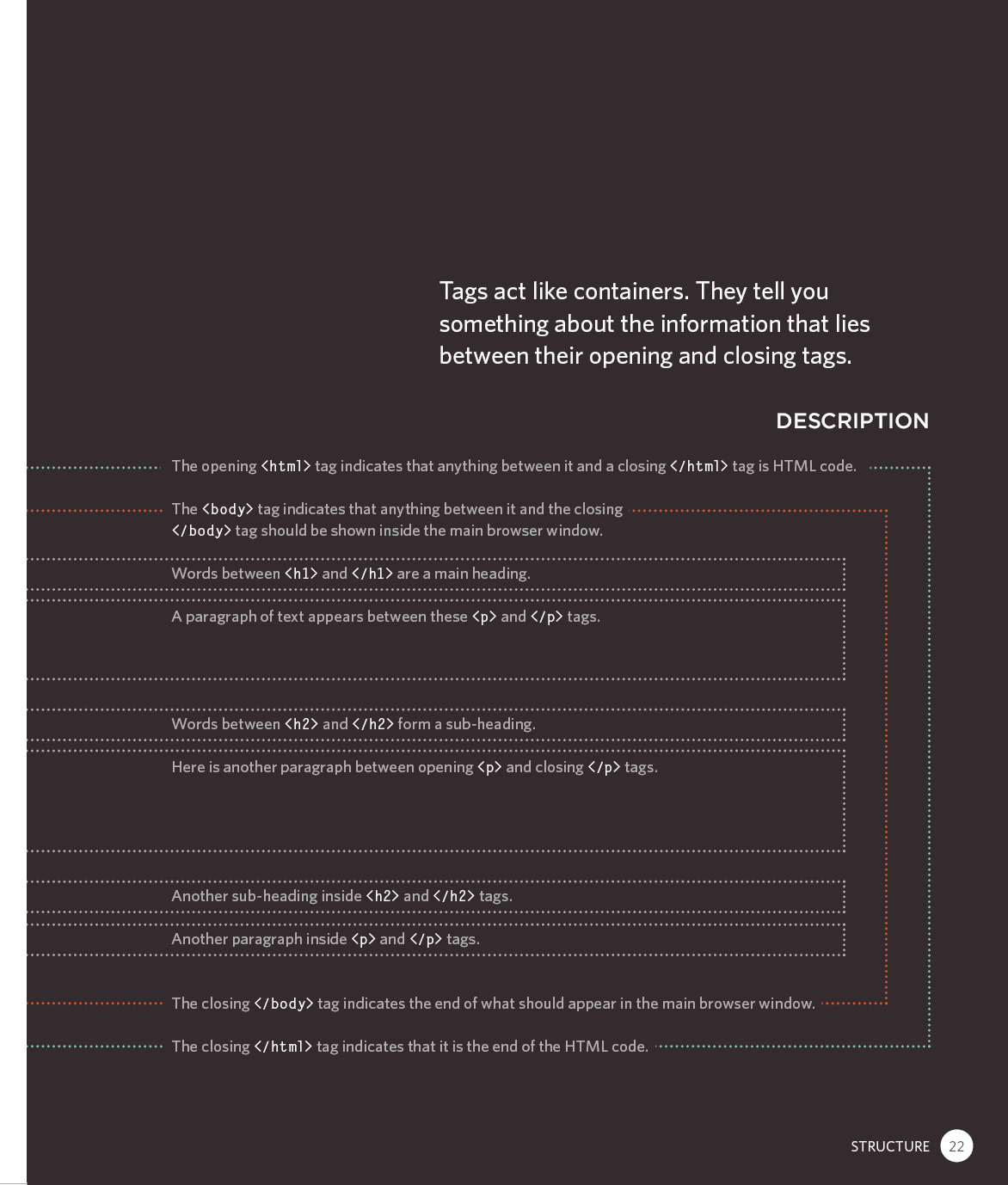HTML & CSS: Design and Build Websites