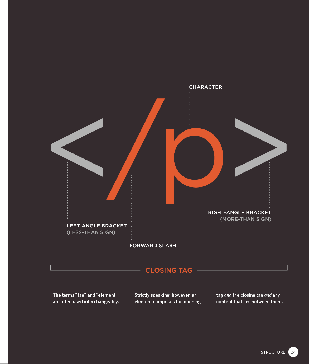 HTML & CSS: Design and Build Websites
