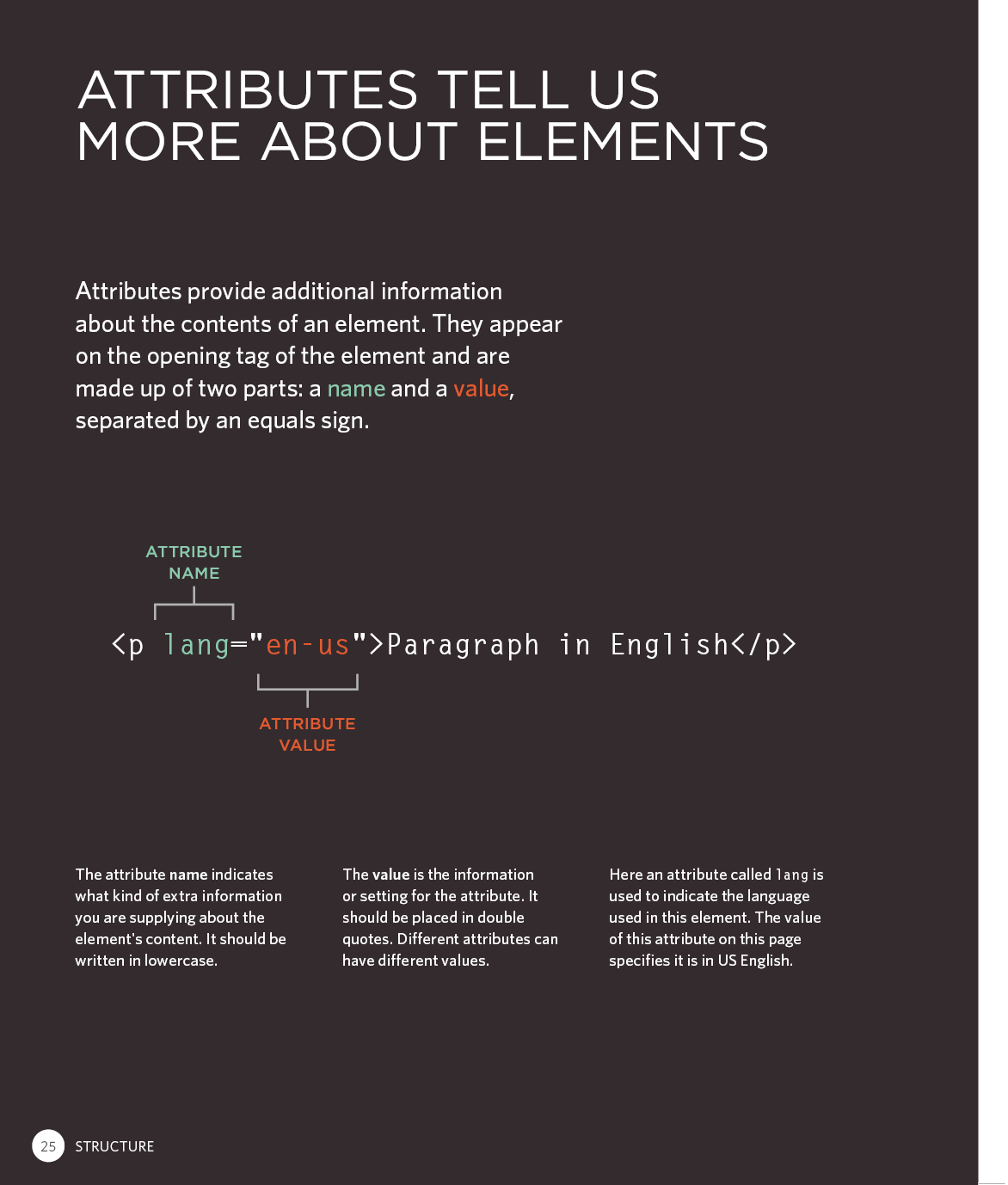 HTML & CSS: Design and Build Websites