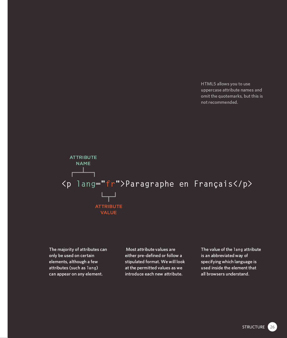 HTML & CSS: Design and Build Websites