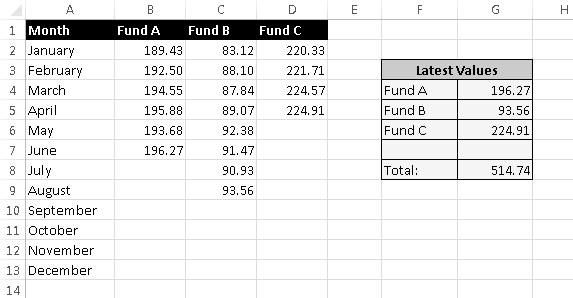 101 Excel 2013 Tips Tricks And Timesavers 