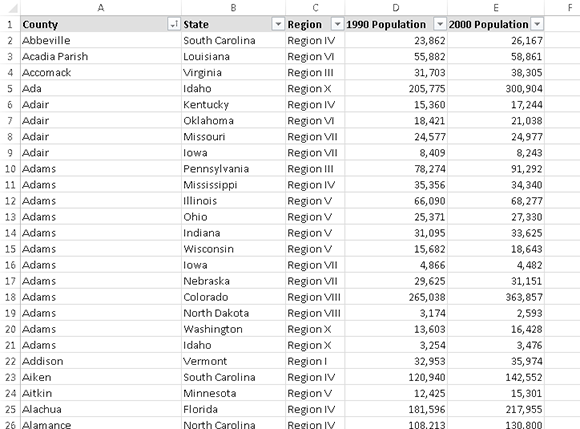 101 Excel 2013 Tips, Tricks and Timesavers
