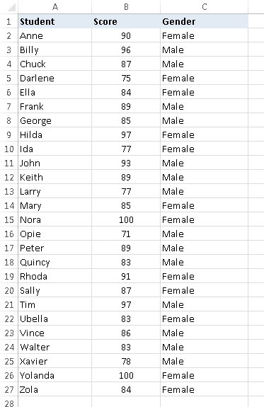101 Excel 2013 Tips, Tricks and Timesavers
