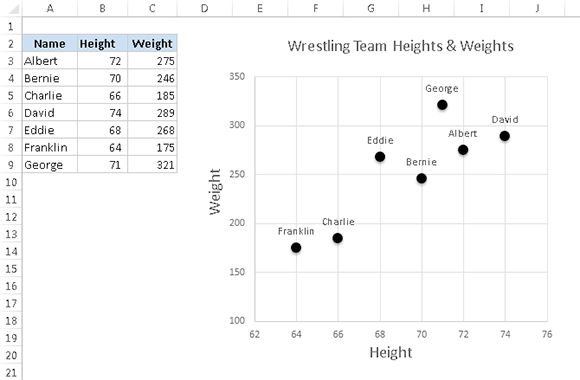 Part VI: Charts and Graphics | 101 Excel 2013 Tips, Tricks and Timesavers