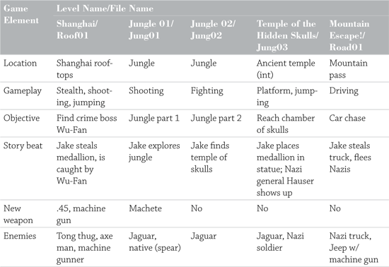 Level Up! The Guide to Great Video Game Design - Second Edition