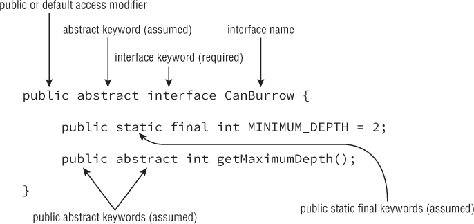 Packt+ | Advance your knowledge in tech