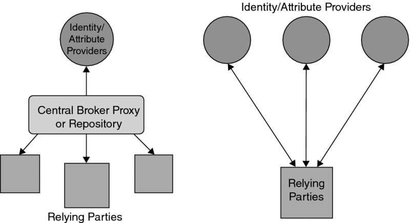 The Official (ISC)2 Guide to the CCSP CBK - Second Edition