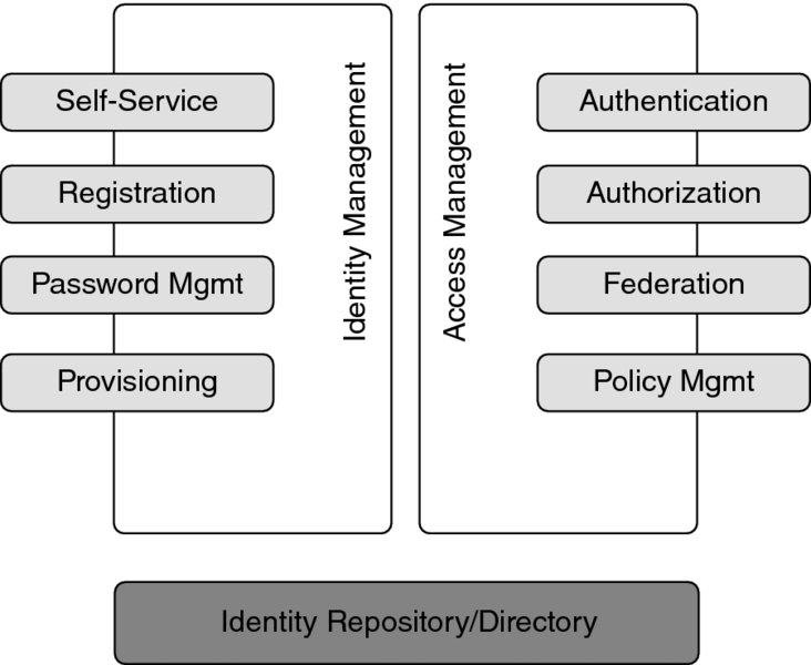The Official (ISC)2 Guide to the CCSP CBK - Second Edition