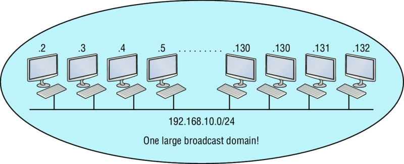 CCENT ICND1 Study Guide: Exam 100-105 - Third Edition