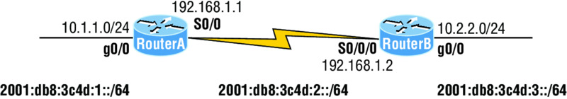 CCNA ICND2 Study Guide: Exam 200-105 - Third Edition