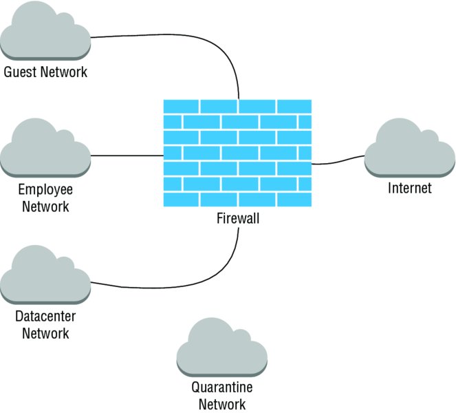 CompTIA CySA+ Study Guide: Exam CS0-002