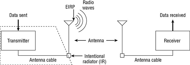 CWNA Certified Wireless Network Administrator Study Guide: Exam CWNA ...