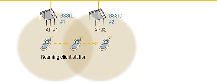 Packt+ | Advance your knowledge in tech