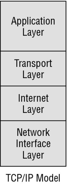 Packt+ | Advance your knowledge in tech