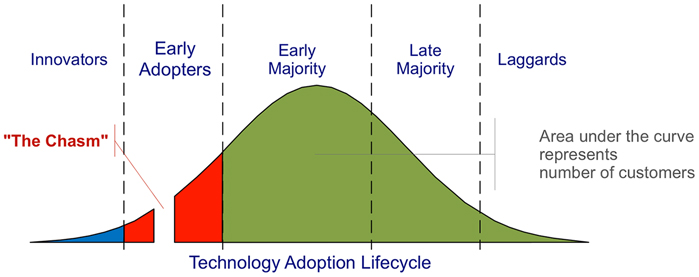 The Cloud Adoption Playbook