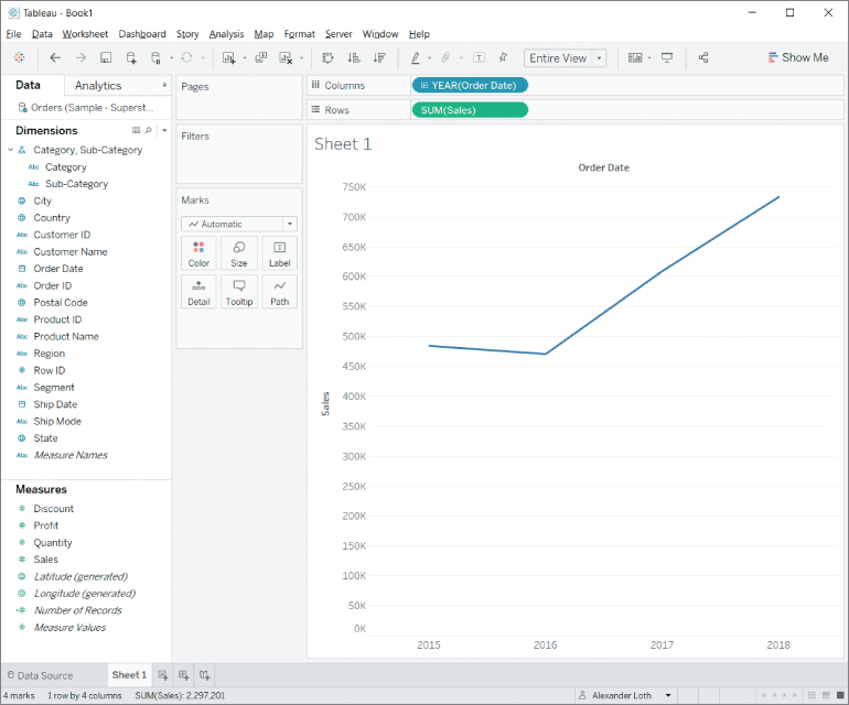 Visual Analytics with Tableau