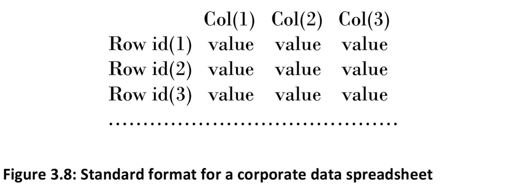The “Standard” Spreadsheet Format | Turning Spreadsheets into Corporate ...