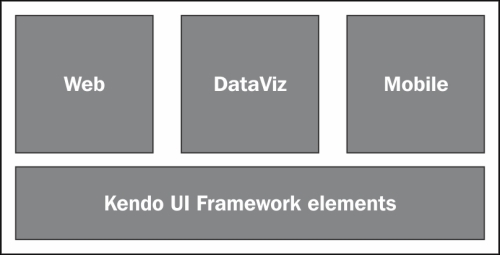 Building Mobile Applications Using Kendo UI Mobile and ASP.NET Web API