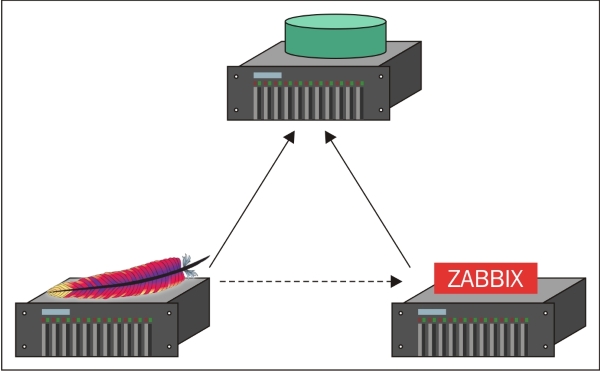 1. Getting Started with Zabbix | Zabbix Network Monitoring