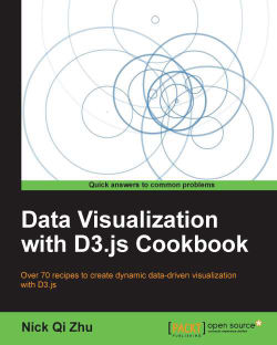 Test driving your visualization – SVG rendering | Data Visualization ...