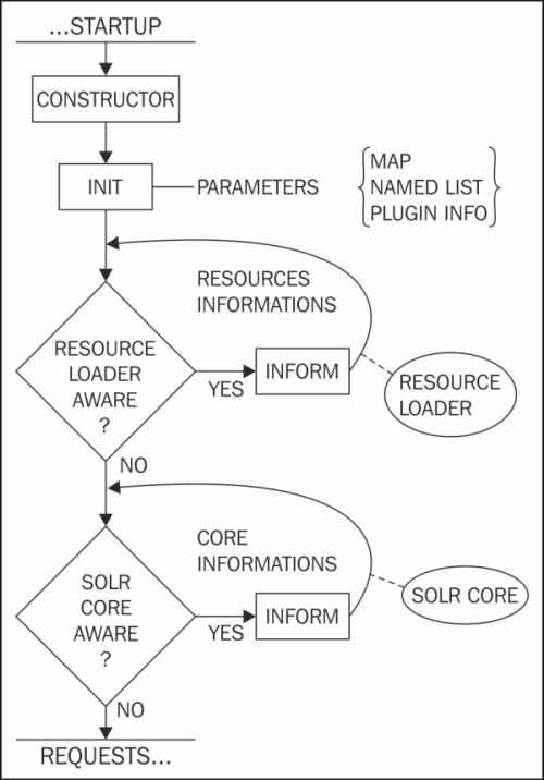 Apache Solr Beginner's Guide