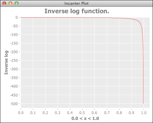 Clojure Data Analysis Cookbook