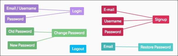Instant Meteor JavaScript Framework Starter