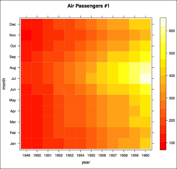 Creating Your First Heat Map In R Simple Instant Heat Maps In R How to