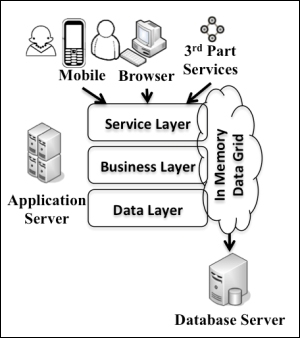 Infinispan data grid platform definitive guide | Programming | Paperback
