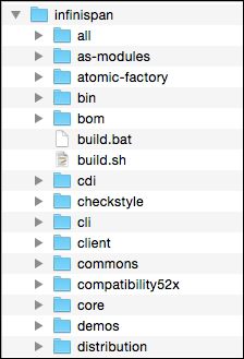 Infinispan data grid platform definitive guide