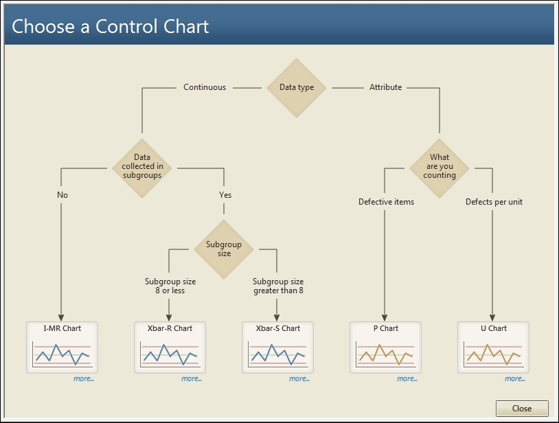 Minitab Control Chart Rules Home Design Ideas