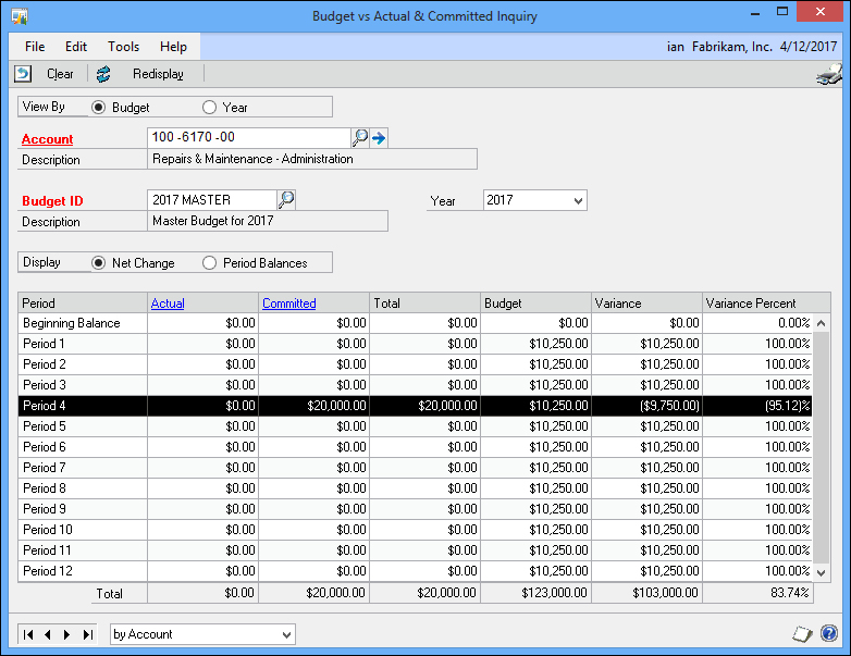 Microsoft Dynamics GP 2013 Financial Management
