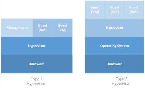 Designing Hyper-V Solutions | Cloud & Networking | Paperback