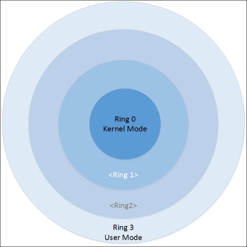 Designing Hyper-V Solutions | Cloud & Networking | Paperback