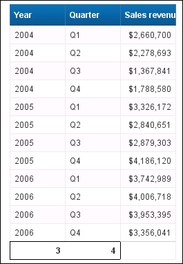 Using calculations | SAP BusinessObjects Reporting Cookbook