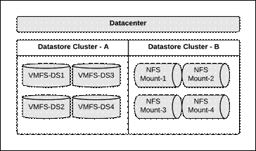 7. Creating and Managing VMFS Datastores | VMware Vsphere 5.5 Cookbook