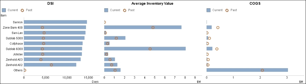 Mastering QlikView Data Visualization