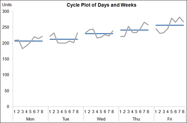 Mastering QlikView Data Visualization | Data | Paperback