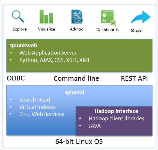 1. Meet Hunk | Learning Hunk