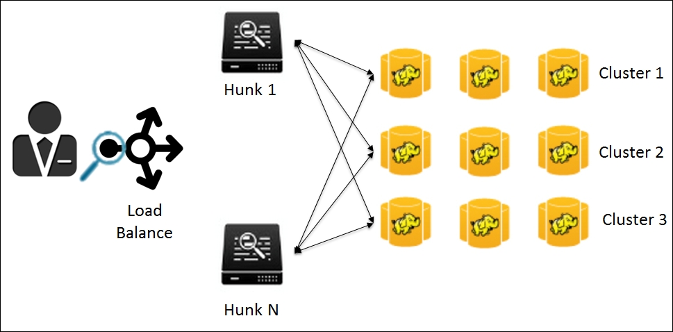 1. Meet Hunk | Learning Hunk