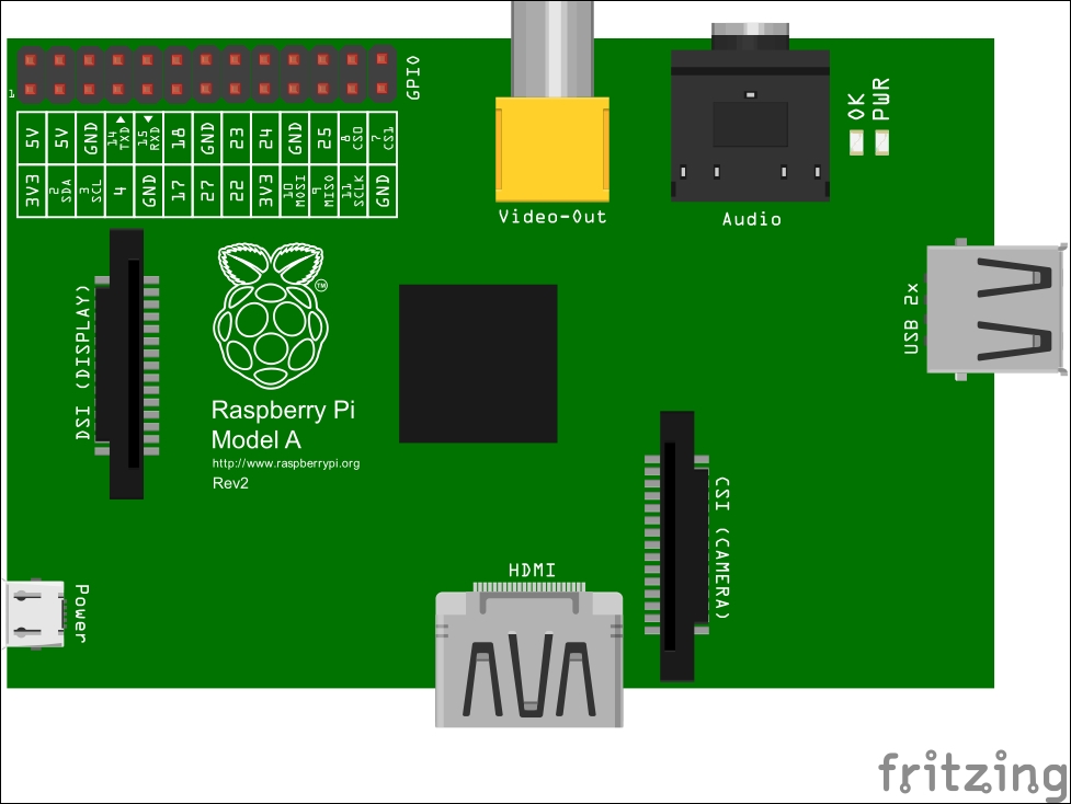 Building A Home Security System With Raspberry Pi Packt