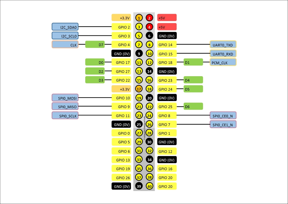 Building a Home Security System with Raspberry Pi