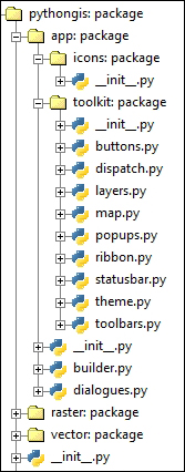Python Geospatial Development Essentials