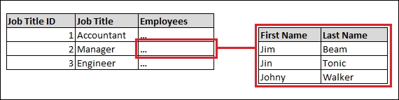 SAP Data Services 4.x Cookbook