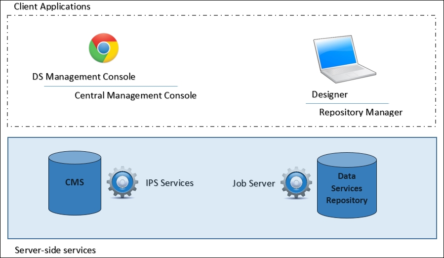 SAP Data Services 4.x Cookbook | Data | eBook