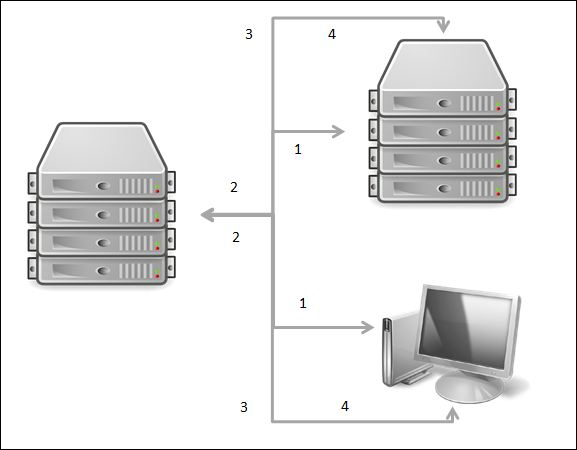 Getting Started with Citrix Provisioning Services 7.0