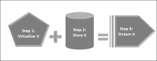 Getting Started with Citrix Provisioning Services 7.0
